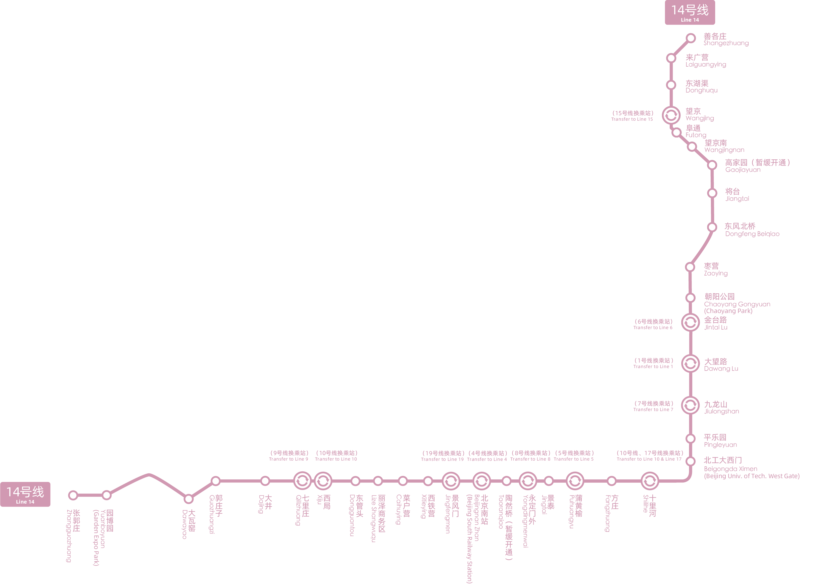 Line 14 - Beijing MTR Corporation Limited